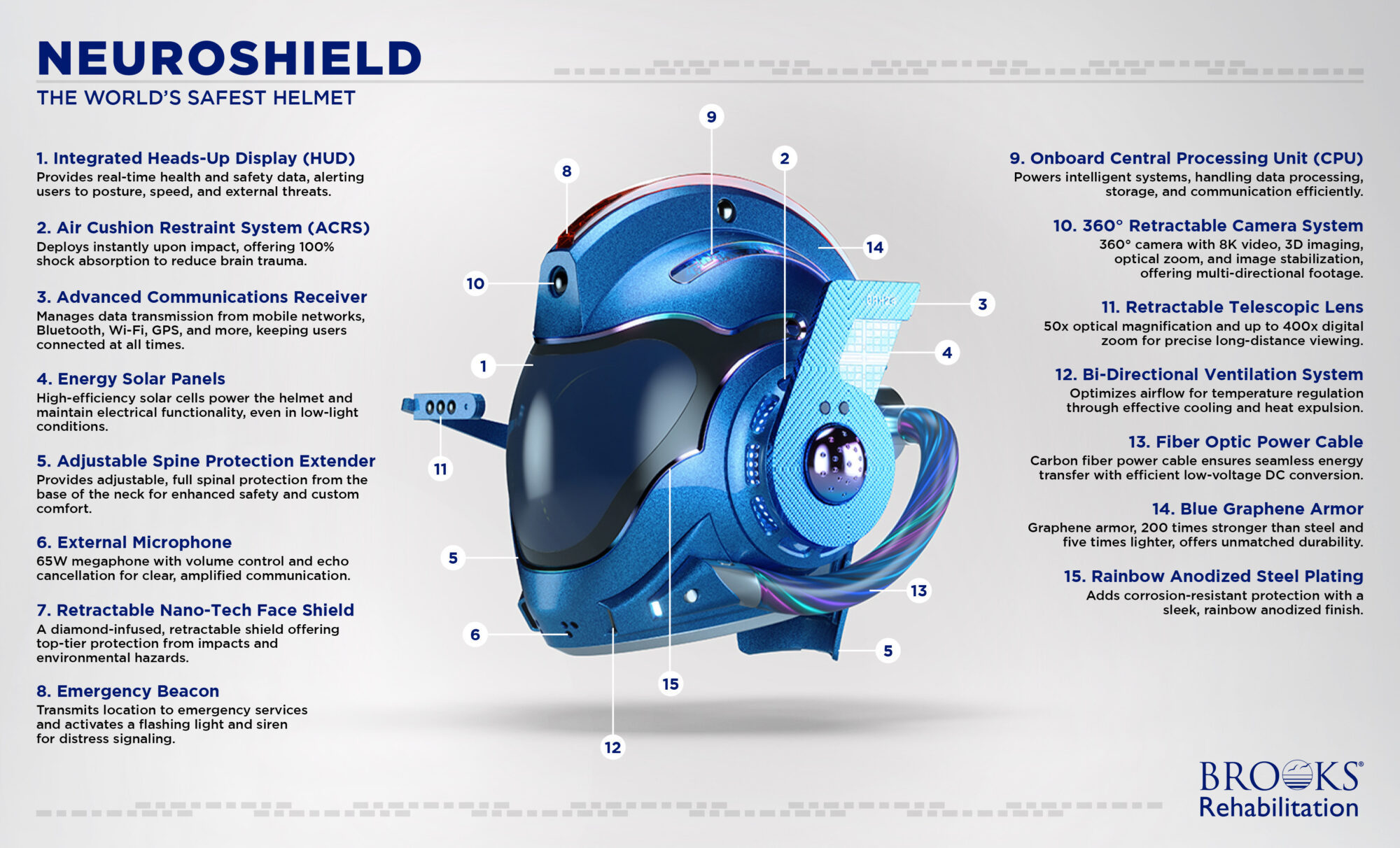 The World’s Safest Helmet | Brooks Rehabilitation